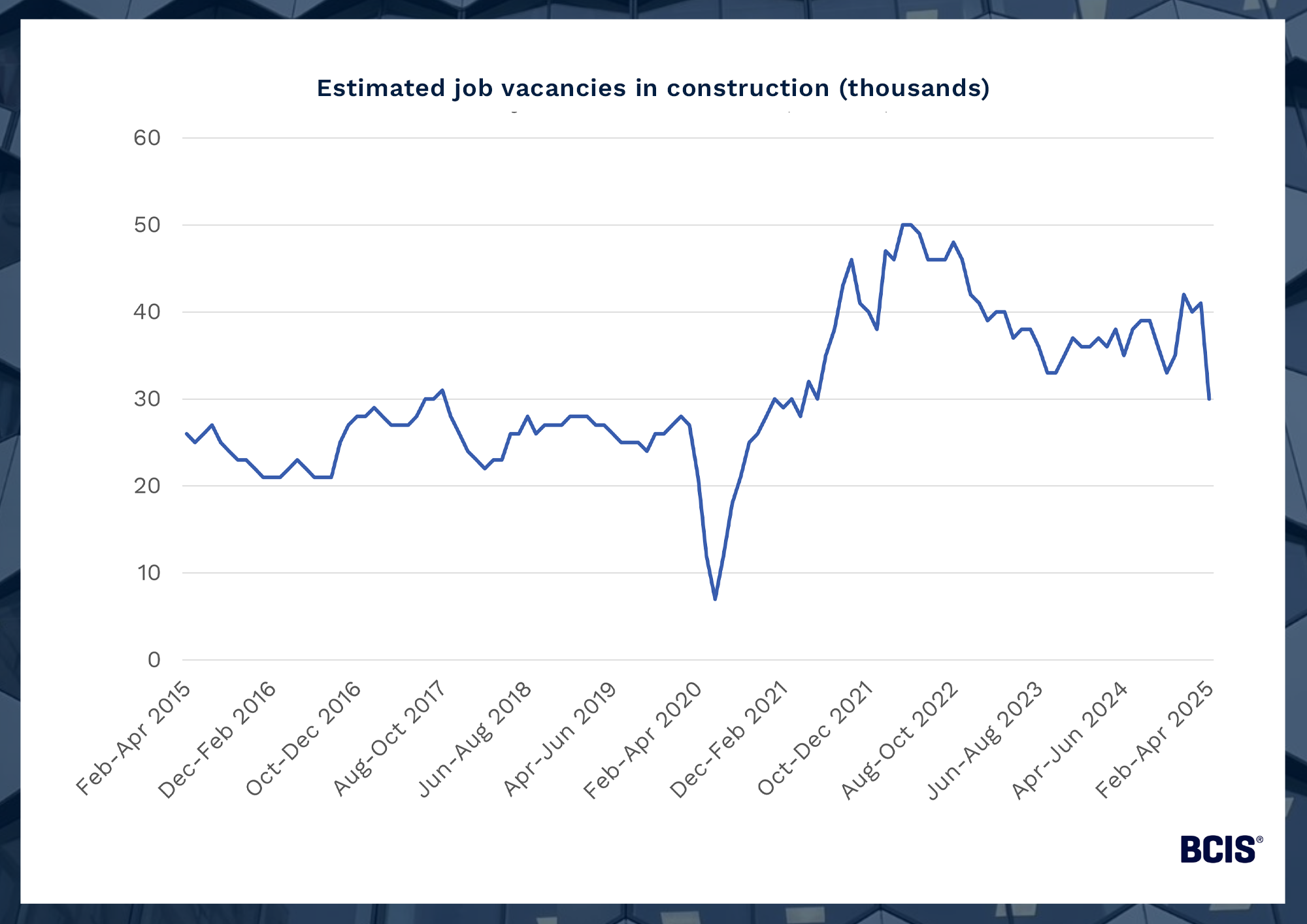 Who’s responsible for training construction’s next generation?
