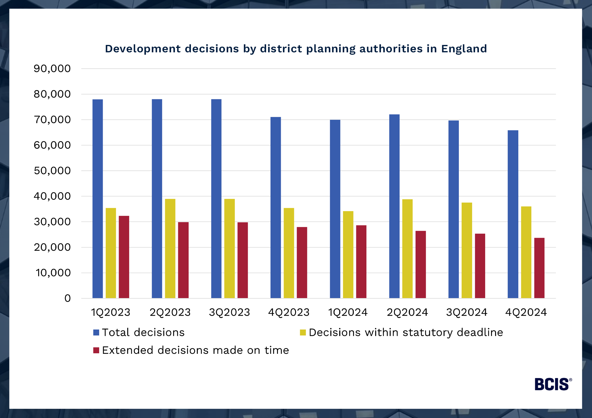 Planning shortfall still big barrier to infrastructure boom