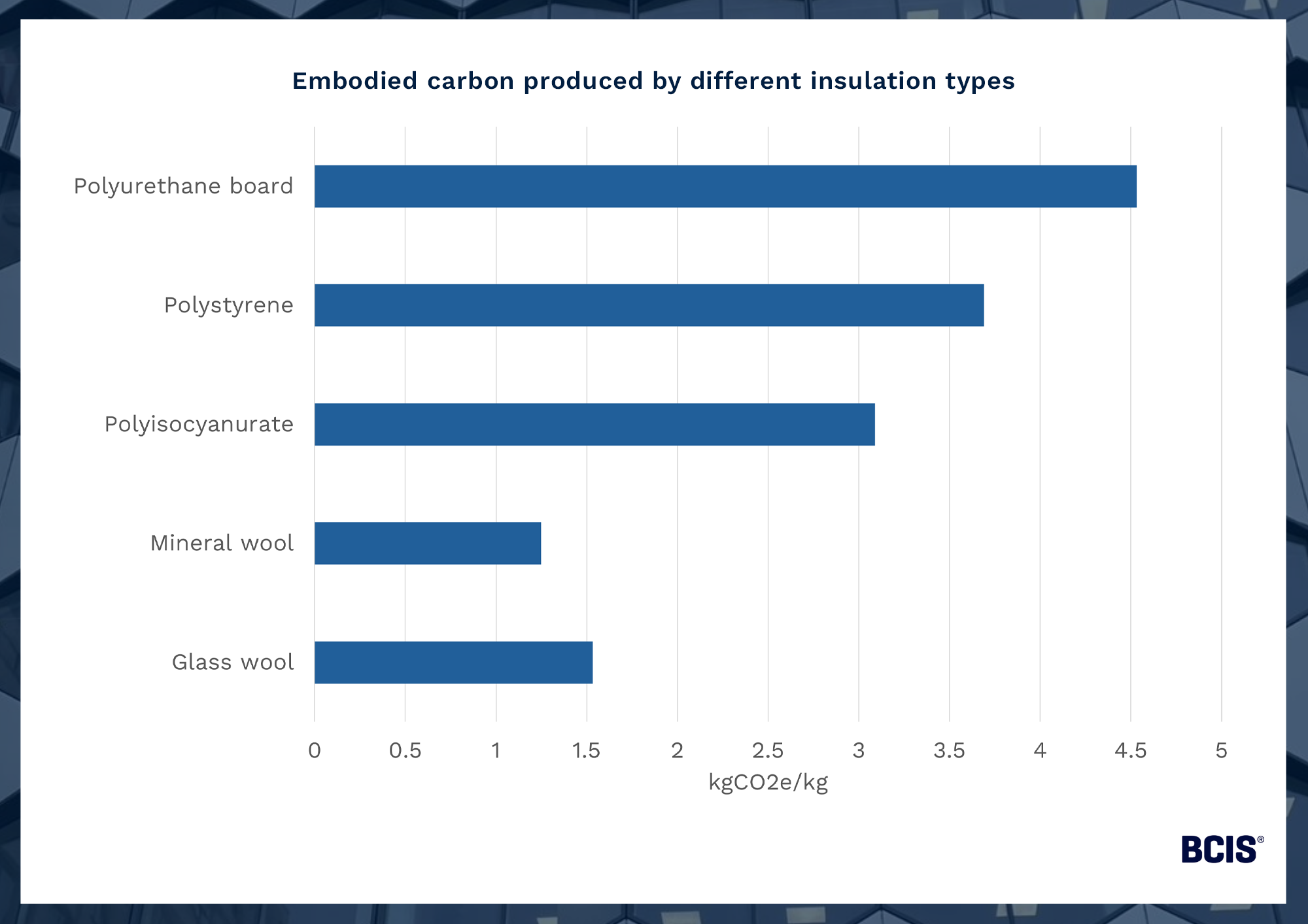 Could a database duo cool construction’s footprint?
