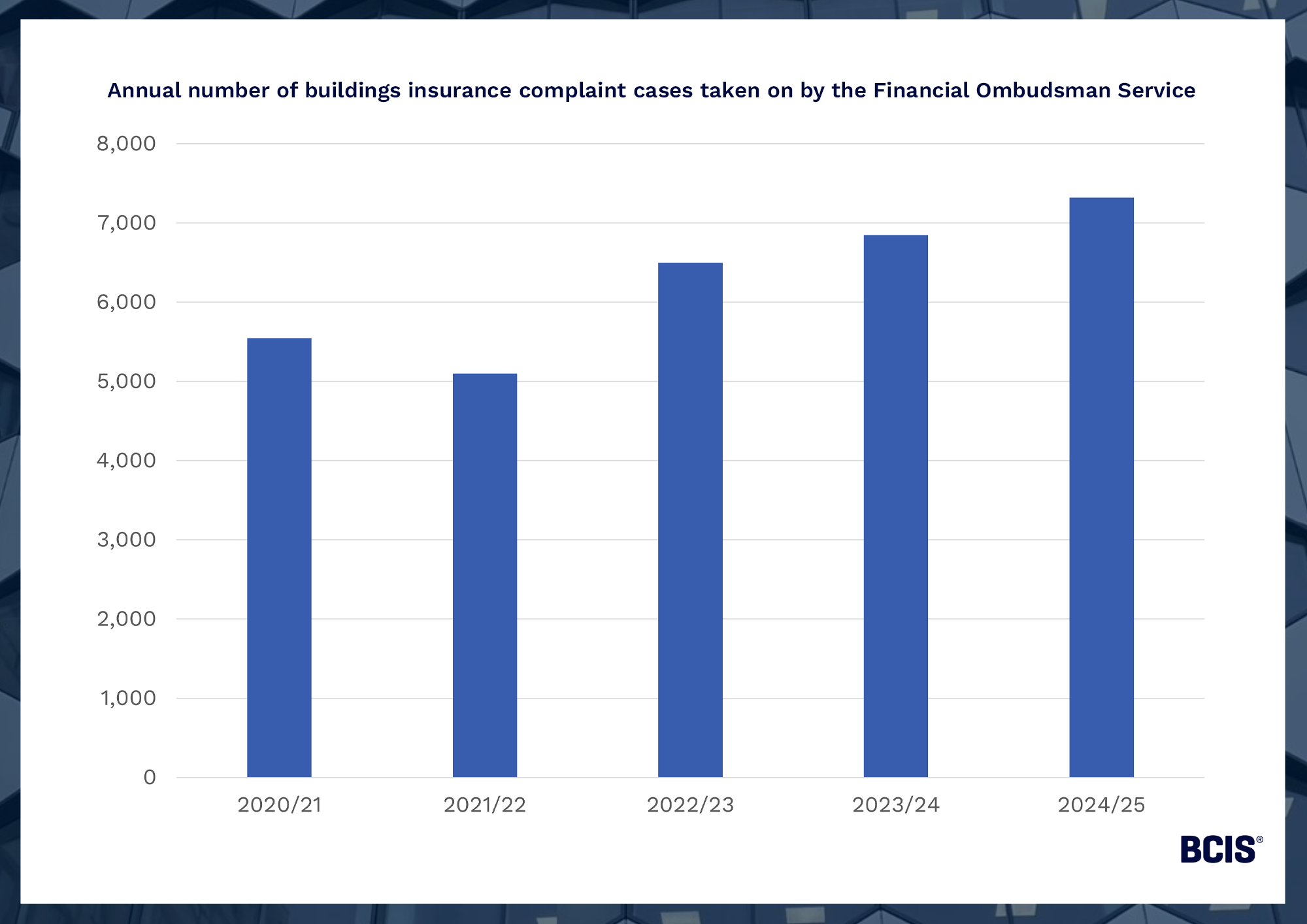 Buildings insurance complaints highlight need for reliable data