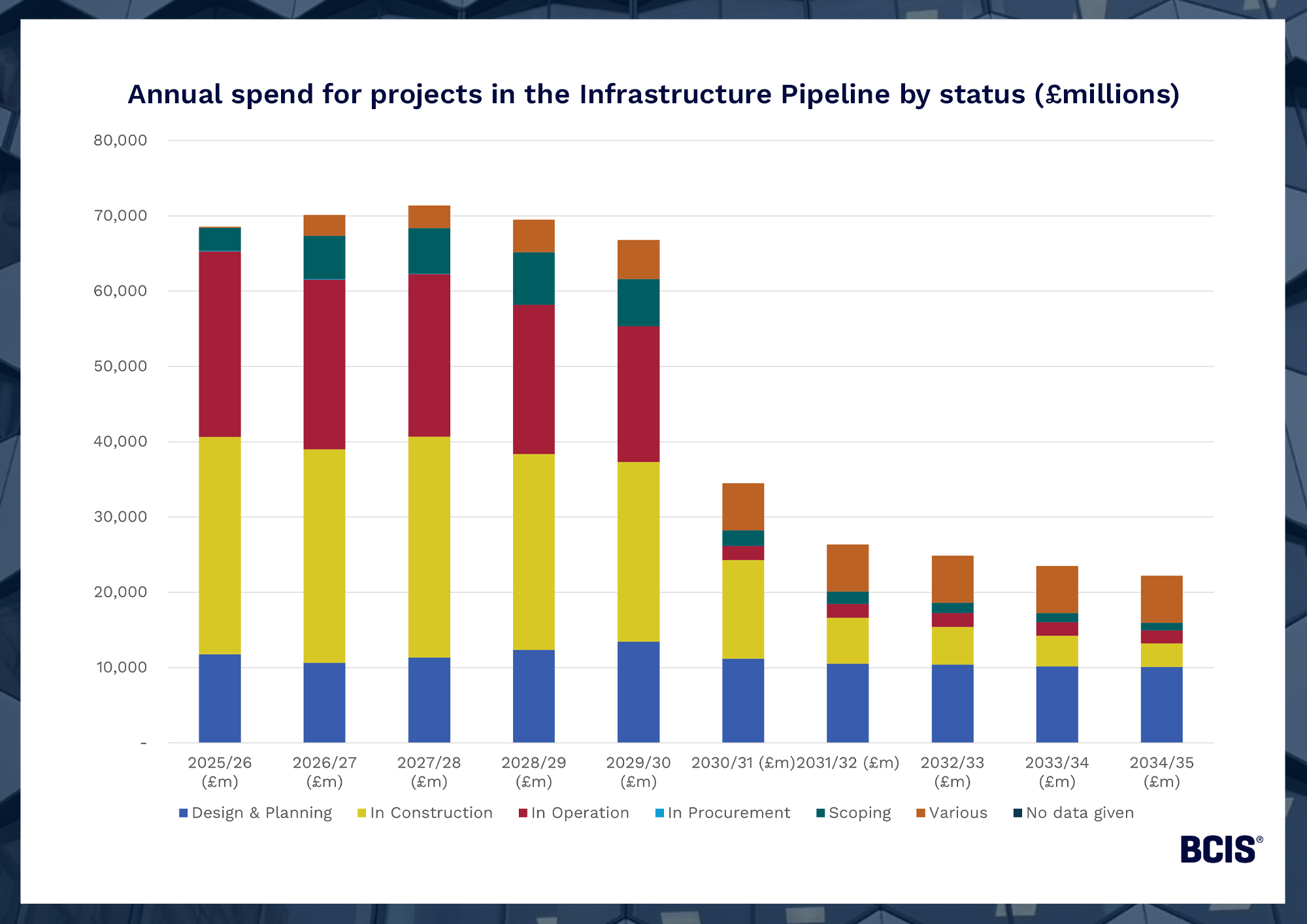 Infrastructure Pipeline: what does it mean for capacity planning?
